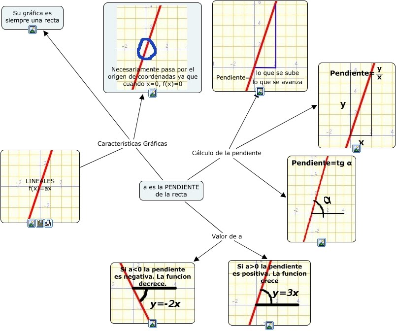 funcio lineal y tipos de funciones